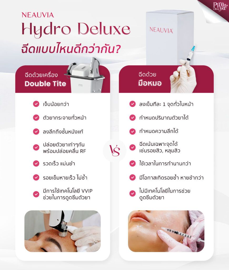 Hydro Deluxe ฟื้นฟูผิวล้ำลึกถึงชั้นหนังแท้ | Piraya Clinic เมืองทอง